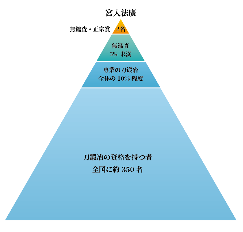日本の刀鍛冶の真実 – Master Swordsmith NORIHIRO MIYAIRI Official Website – 刀剣作家 ...