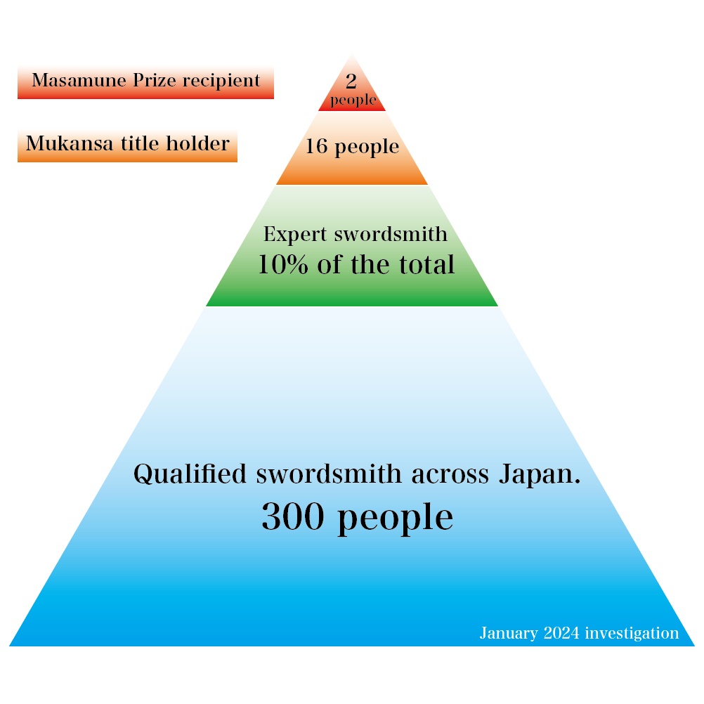 Swordsmith’s Truth – Master Swordsmith NORIHIRO MIYAIRI Official ...